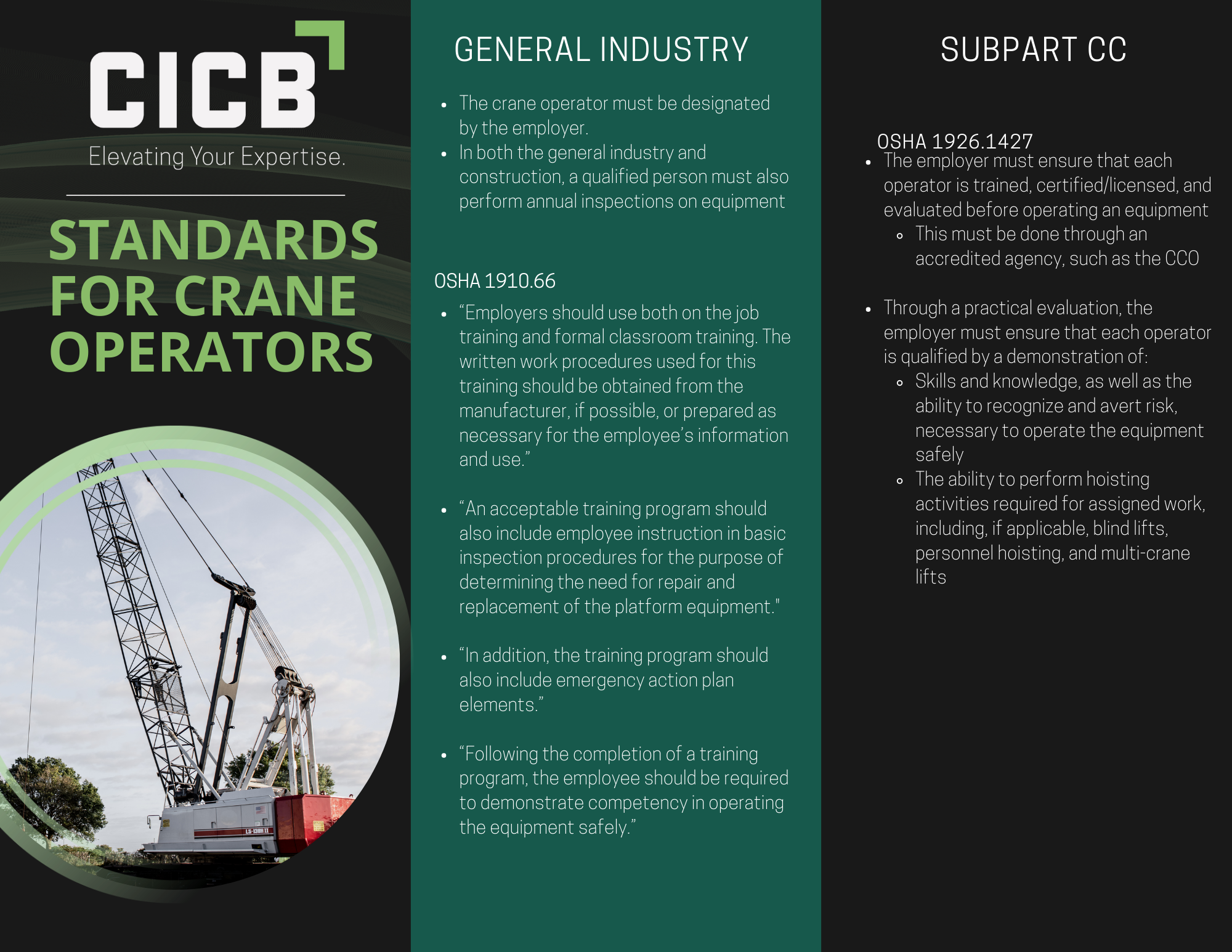 Lifting Industry Standards Explained