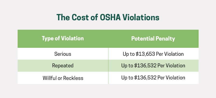Insurance Premiums & Legal Costs Due to Workplace Injuries