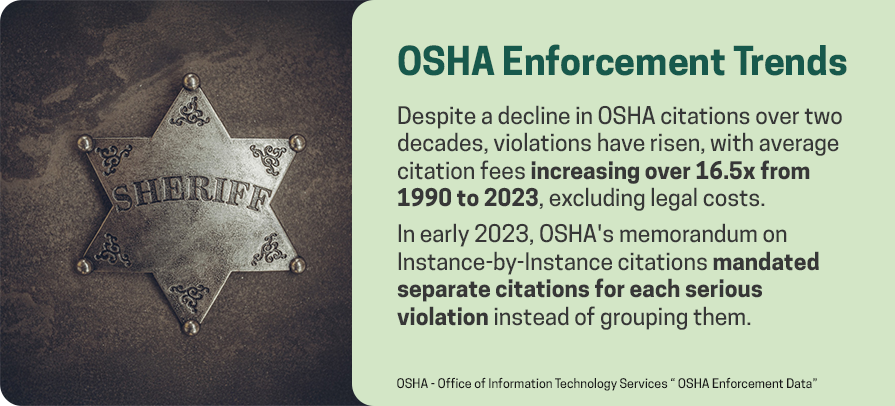 OSHA Regulations, Investigations, Compliance Costs, and Fines