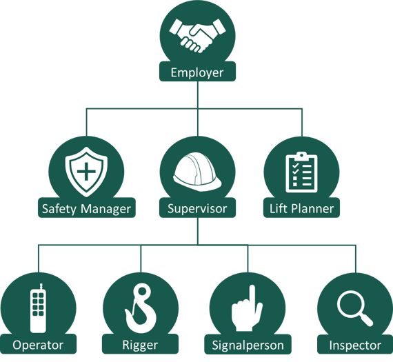 Overhead Crane Operations Overview