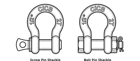 Different Types of Rigging Hardware and Their Uses